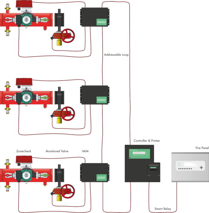 Zonecheck Addressable
